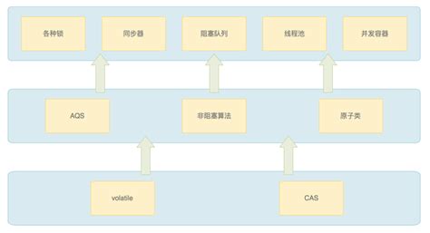 Java多线程（5）：cas 知乎
