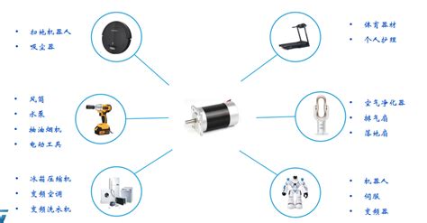 ST MCSDK Motor Control Implementation AMS And STM
