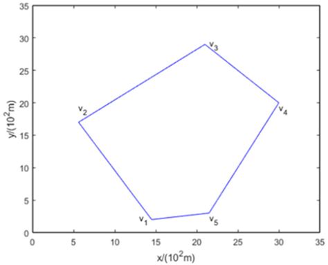 Uav Network Path Planning And Optimization Using A Vehicle Routing Model