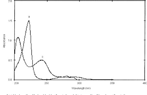 Figure 1 From A Rapid Derivative Spectrophotometric Method For Simultaneous Determination Of