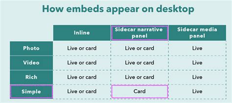 How To Embed A Qualtrics Survey Onto A Story Map Esri Community