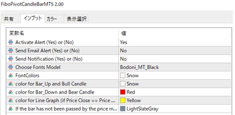 チャート右下にトレンド方向を示す「fibopivotcandlebarmt5」