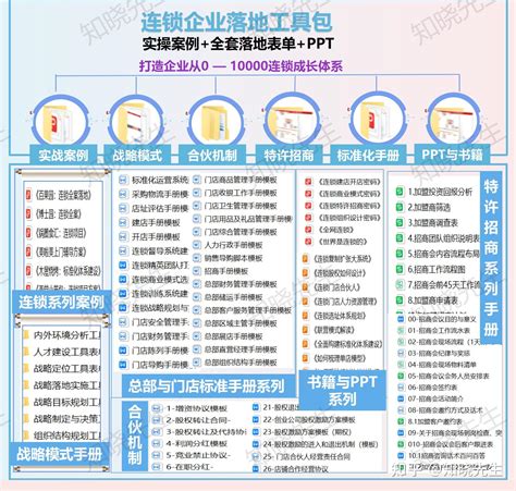 解析蒙自源的运营模式 知乎