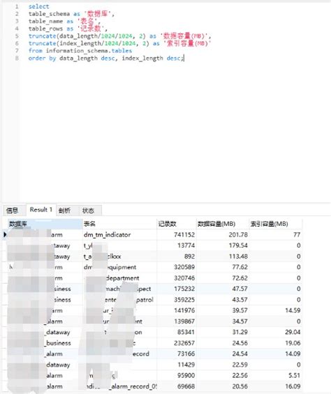 日常真实工作环境，mysql常用操作命令，笔记！mysql Show Allprocess Csdn博客