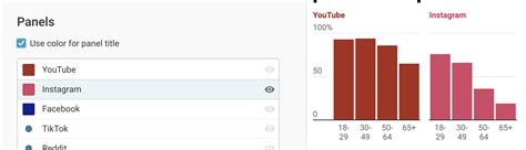 Customizing Your Multiple Columns Chart Datawrapper Academy