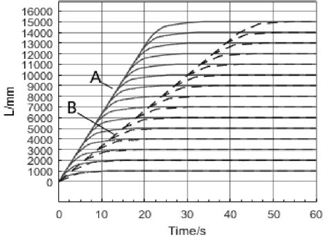 Operating Curve Before And After Optimization Of Truck Download Scientific Diagram