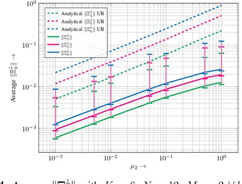 Figure 11 From Downlink Mimo Rsma With Successive Null Space Precoding Semantic Scholar