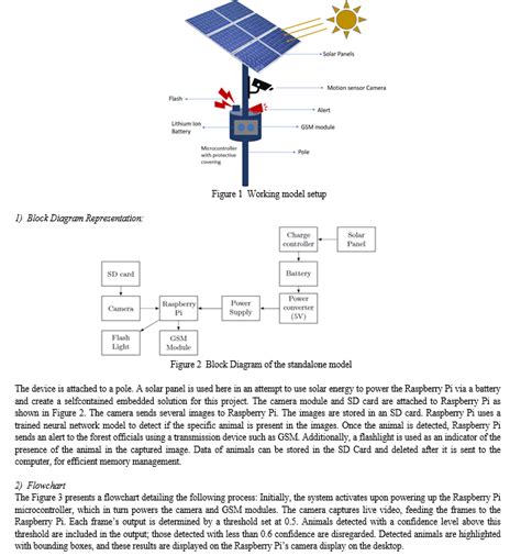 Real Time Wildlife Detection Using Mobilenet Ssd V2 Convolutional Neural Network
