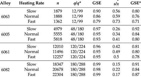 The Results From The GSE Analysis Where GSE Refers To Equation And Download Table