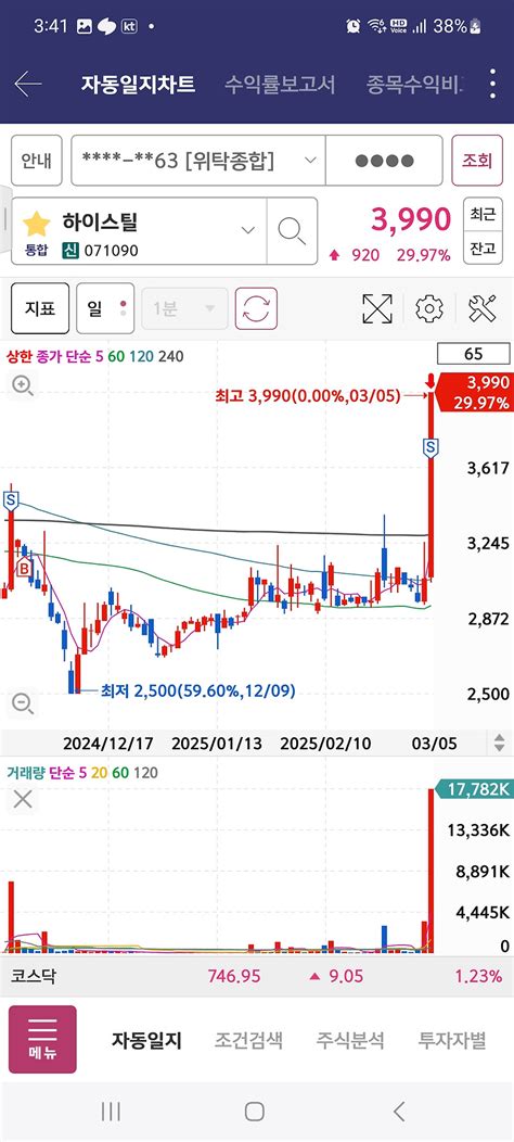 주식 하이스틸 매매일지