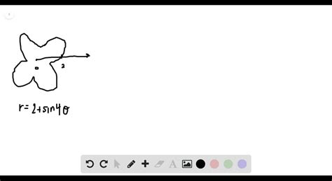 SOLVED Graph the curve and find the area that it encloses r 2 sin4 θ Numerade