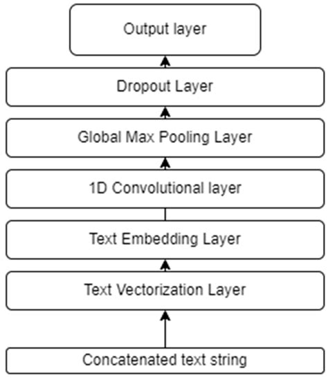Explaining Deep Learning Models For Credit Scoring With Shap A Case