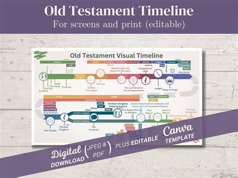 Old Testament Visual Timeline Biblical Timeline Old Testament Graphic