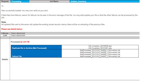 Html Creating Table Using Divs Stack Overflow