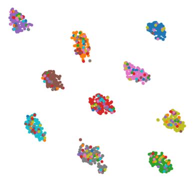 Effect Of Label Noise Type Each Cluster Represents A Class And The Download Scientific Diagram