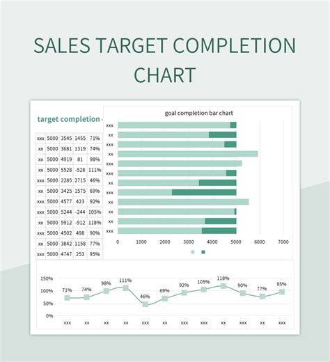 Free Sales Target Templates For Google Sheets And Microsoft Excel