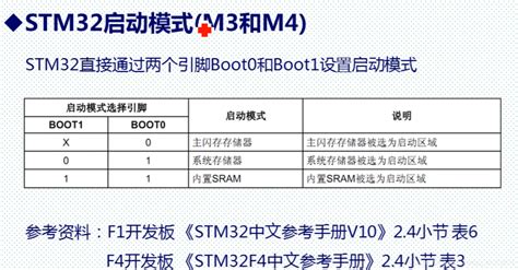 Stm32环境配置和下载方式stm32f767w25q64flm文件下载 Csdn博客