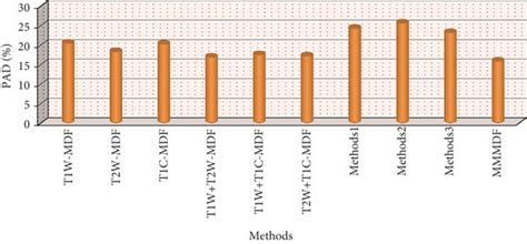 comparison of performance box plots of seven npc segmentation models