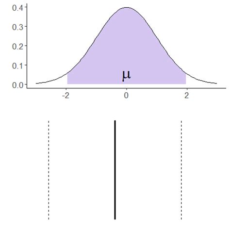 R Add Vertical Lines Below A Plot With No Extra Y Axis Stack Overflow