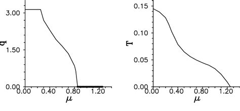 Figure 1 From Pseudospin Electron Model At Weak Coupling Semantic Scholar