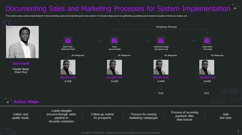 Crm Implementation Process Powerpoint Presentation Slides Presentation Graphics Presentation