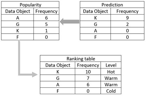 schematic diagram of the ranking algorithm download scientific diagram