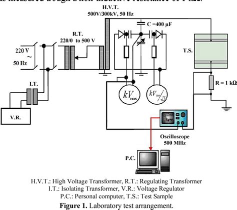 Figure 1 From Recurrence Quantification Analysis As A Novel Lc Feature Extraction Technique For