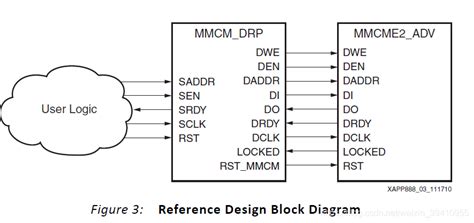 动态配置接口drpdynamic Reconfiguration Port Csdn博客 动态配置接口drpdynamic Reconfiguration Port Csdn博客
