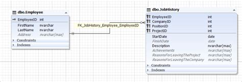 Database Reverse Engineering Devart Blog