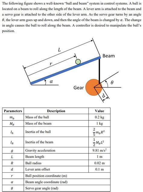 Solved The Following Figure Shows A Well Known Ball And Chegg