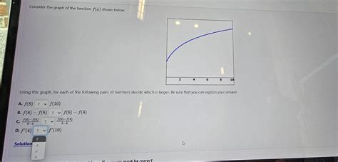 Solved Consider The Graph Of The Function F X ﻿shown