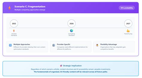 Llms Txt The Emerging Standard Reshaping Ai First Content Strategy Scalemath