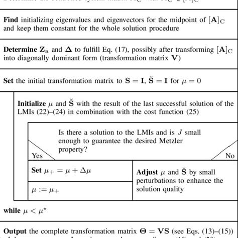 Lmi Based Computation Of The Transformation Matrix Θ Download Scientific Diagram