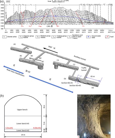 Construction Overview Of The Cjpl Ii Project A Geological Setting
