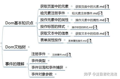 前端开发 Web Api 知识点汇总（三） 知乎