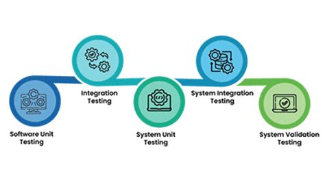 Embedded Testing Vs Software Testing Key Differences Embedded
