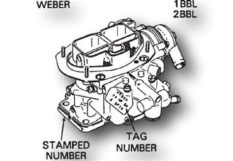 Carburetor Identification - Where is the Carb Number - Mikes Carburetor Parts