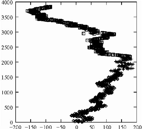 clusters obtained by the fcm algorithm on afm data download