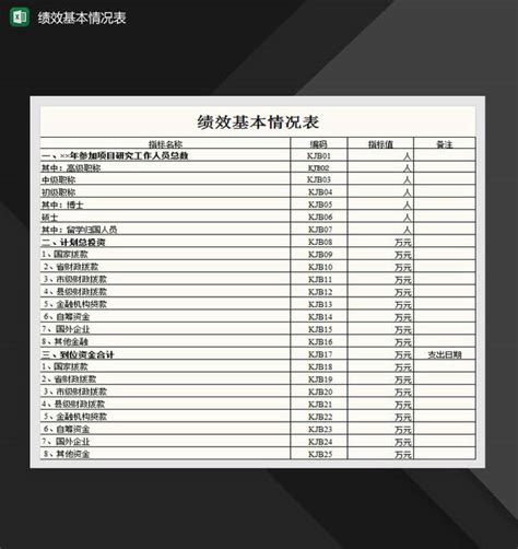 绩效基本情况表excel表格制作模板灵犀办公推荐 灵犀办公