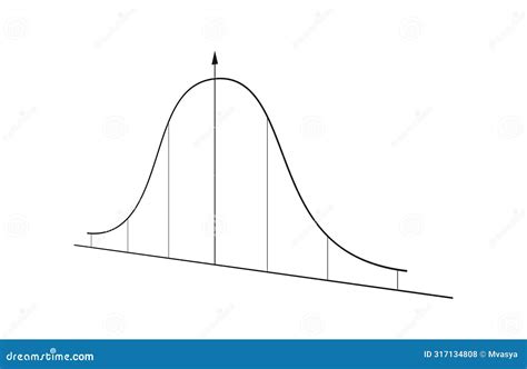 Bell Curve Graph Gaussian Or Normal Distribution Graph Probability Theory Mathematical