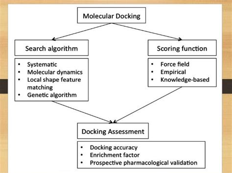 Docking