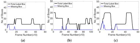 Moving Object Tracking Based On Sparse Optical Flow With Moving Window And Target Estimator