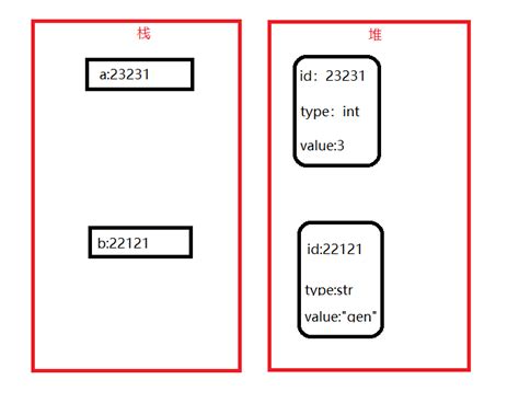 python网课学习笔记 geng小球 博客园