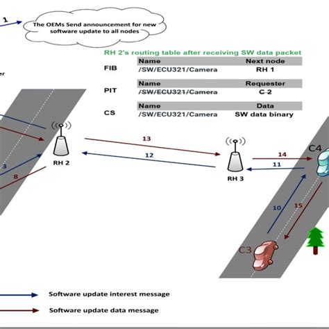 Software Data Exchange Sequence 6 Download Scientific Diagram