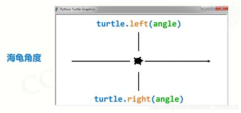 Python基础3 Turtle库的使用①→turtle绘图窗体布局、turtle空间坐标体系、turtle的角度坐标体系python