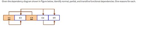 Solved Given The Dependency Diagram Shown In Figure Below