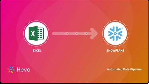 Excel Snowflake Integration 2 Easy Methods Learn Hevo Excel Snowflake Integration 2 Easy Methods Learn Hevo