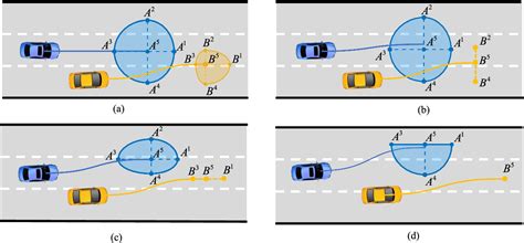 figure 6 from a nash q learning based motion decision algorithm with