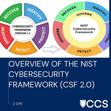 Overview Of The Nist Cybersecurity Framework Csf 20 Cpe Training