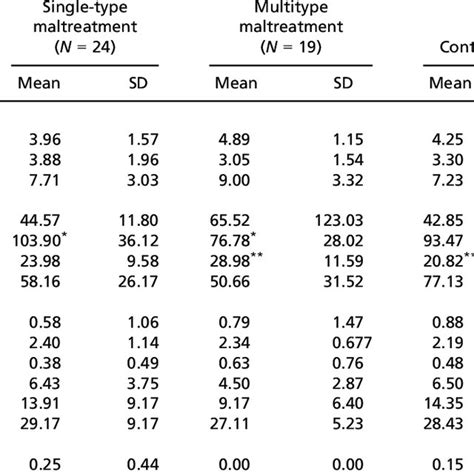 performance on working memory processing speed cognitive flexibility